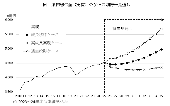 ～ニアック～ 南西地域産業活性化センター