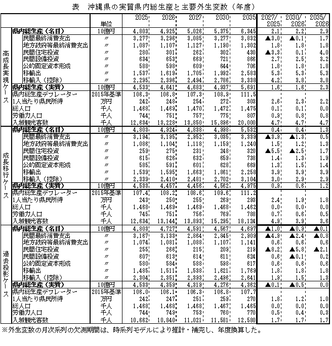 ～ニアック～ 南西地域産業活性化センター